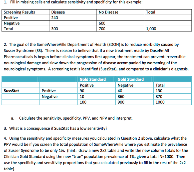Solved Fill in missing cells and calculate sensitivity and | Chegg.com