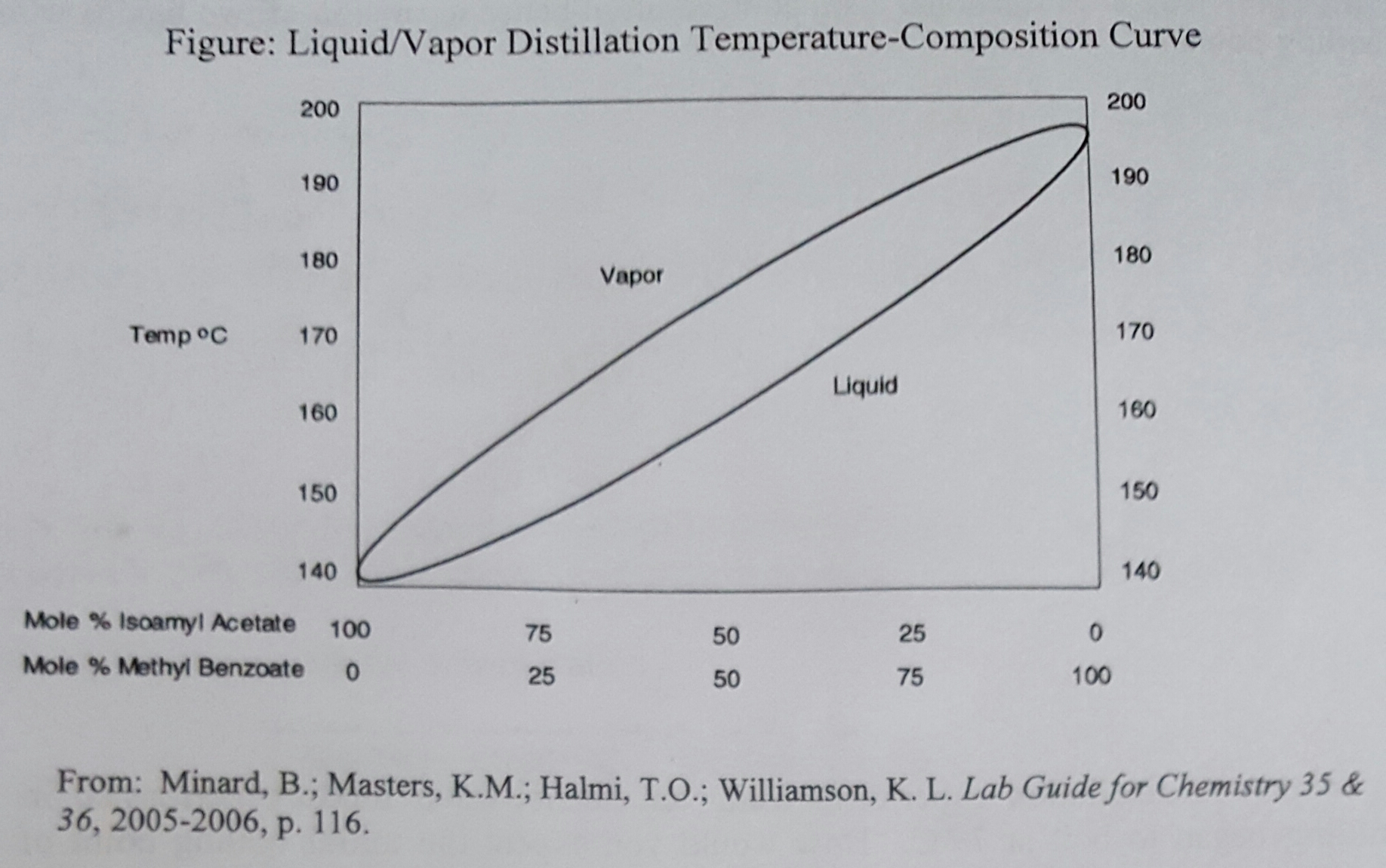 Solved Use the figure below to determine the perccent | Chegg.com