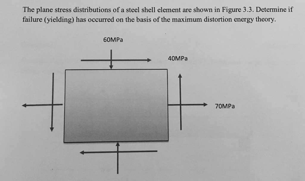 Solved The plane stress distributions of a steel shell | Chegg.com