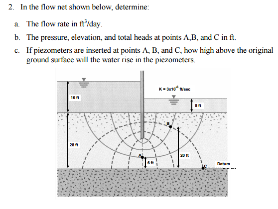 Solved In the flow net shown below, determine The flow rate | Chegg.com