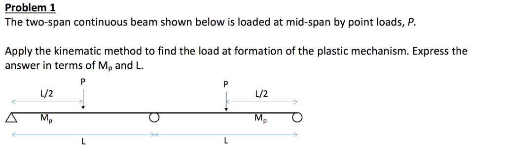 Solved The two-span continuous beam shown below is loaded at | Chegg.com