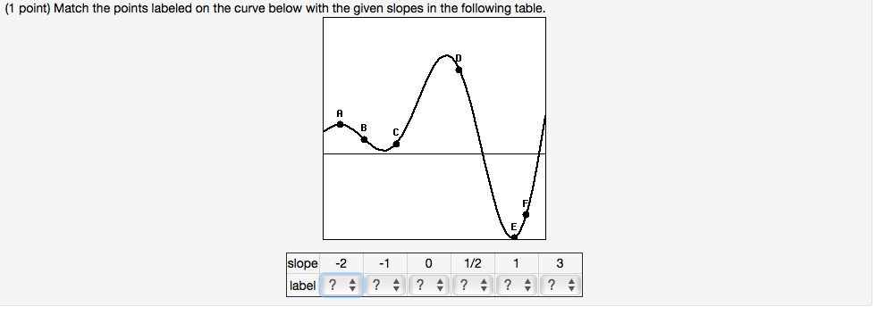 Solved (1 point) Match the points labeled on the curve below | Chegg.com