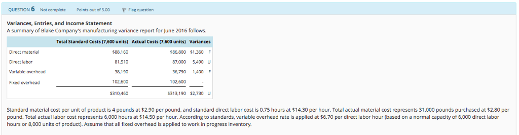 Variances, Entries, and Income Statement A summary of | Chegg.com
