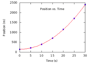 Solved The Figure below represents the positions of a jet | Chegg.com