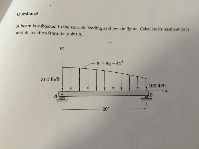 Solved A beam is subjected to the variable loading as shown | Chegg.com
