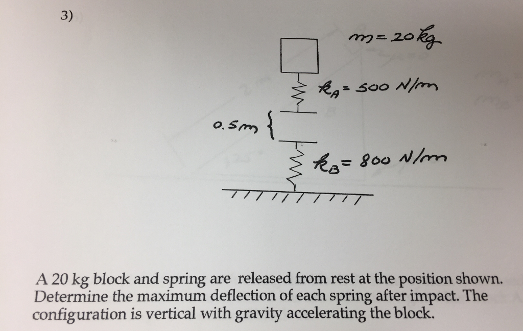 Solved A 20 kg block and spring are released from rest at | Chegg.com