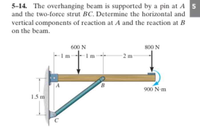 Solved Follow instructions. | Chegg.com