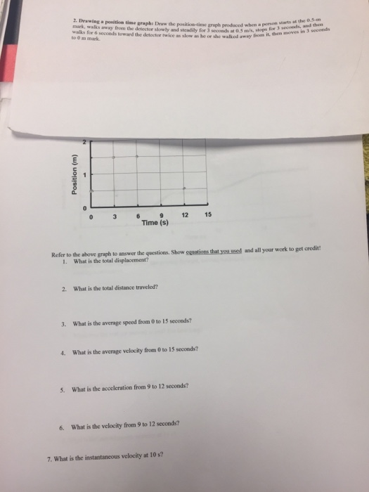 Drawing a position time graph: Draw the position-time | Chegg.com