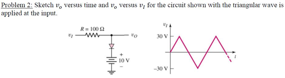 Solved Sketch v0 versus time and v0 versus v1 for the | Chegg.com