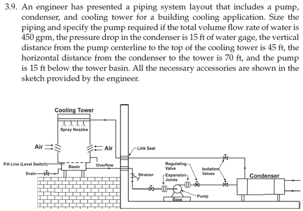 Cooling Tower Condenser Water Piping Diagram