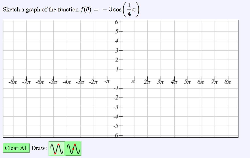 Solved Sketch a graph of the function f(theta) = -3 | Chegg.com
