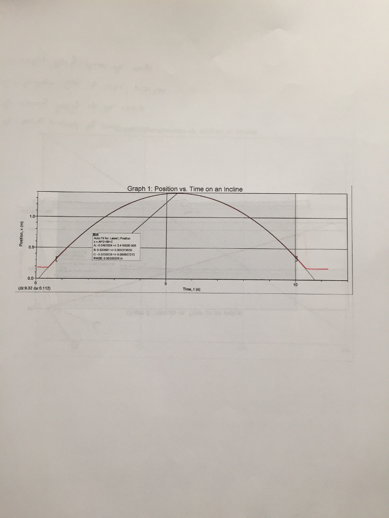 Solved Motion on a linear air tra ck: Qualitatively sketch | Chegg.com