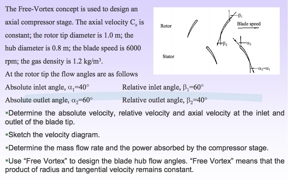 Solved The Free-Vortex concept is used to design an axial | Chegg.com