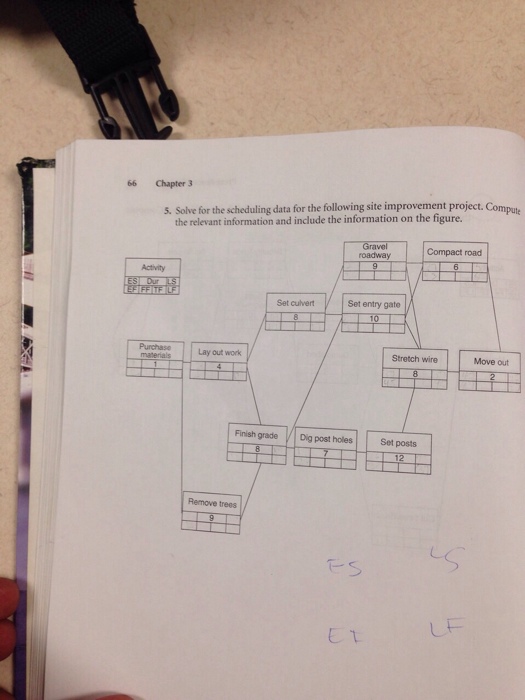 Solved Solve for the scheduling data for the following site | Chegg.com