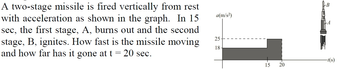 Solved A two-stage missile is fired vertically from rest | Chegg.com