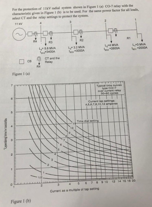 For the protection of 11kV radial system shown in | Chegg.com