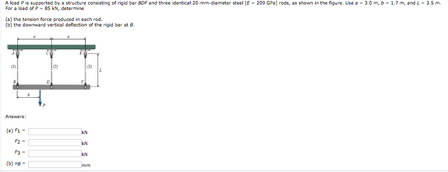 Solved A load P is supported by a structure consisting of | Chegg.com