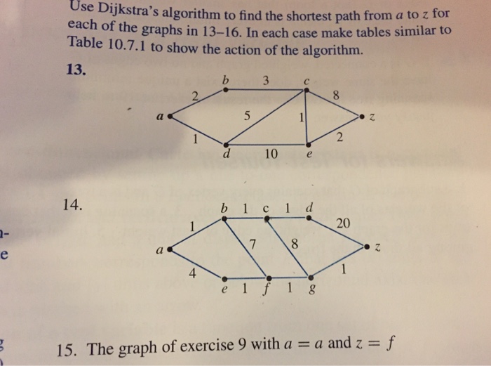 Solved Use algorithm to find the shortest path from a to z | Chegg.com