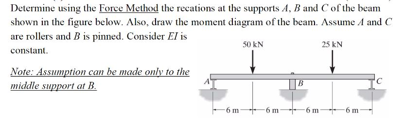 Solved Determine using the Force Method the recations at the | Chegg.com