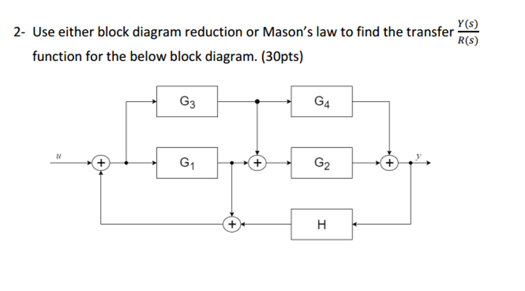 Solved Use either block diagram reduction or Mason's law to | Chegg.com