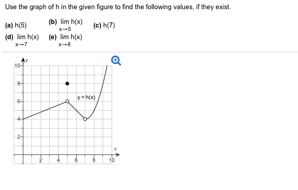 Solved use the graph of h in the given figure to find the | Chegg.com