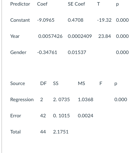 Solved The computer output shown below is part of the | Chegg.com