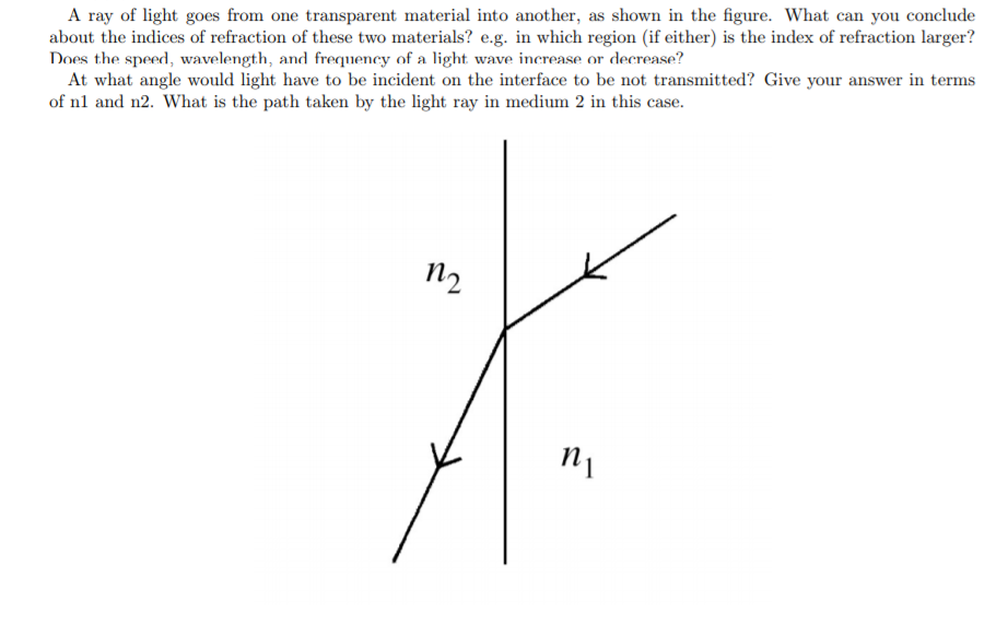 Solved A ray of light goes from one transparent material | Chegg.com