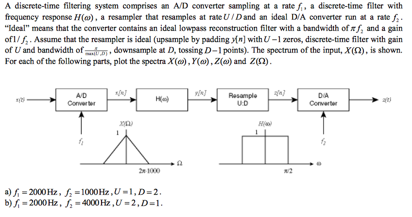 Solved A discrete-time filtering system comprises an A/D | Chegg.com