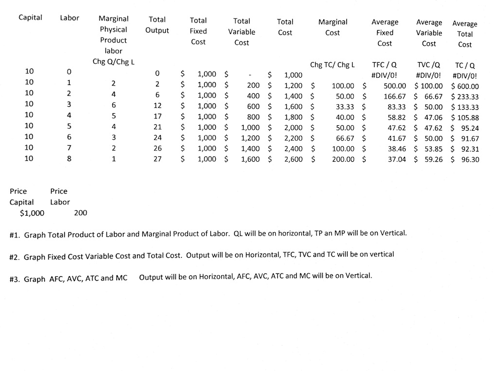 Solved Graph Total Product of Labor and Marginal Product | Chegg.com