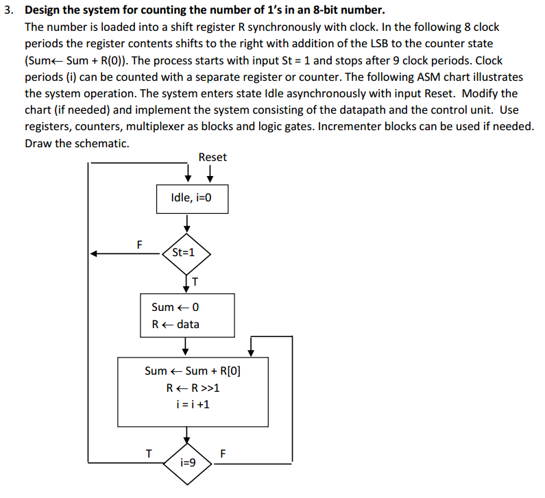 Solved Design the system for counting the number of 1's in | Chegg.com