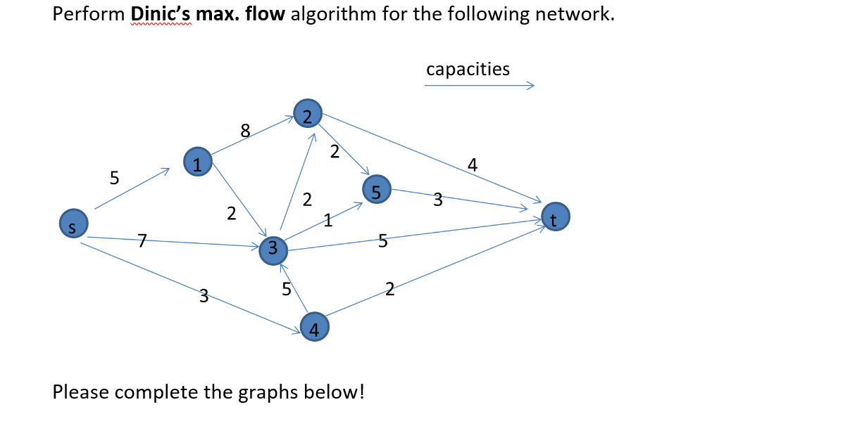 Perform Dinic's max. flow algorithm for the following | Chegg.com Perform Dinic's max. flow algorithm for the following | Chegg.com