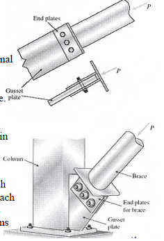Solved A bolted connection between a vertical square column | Chegg.com