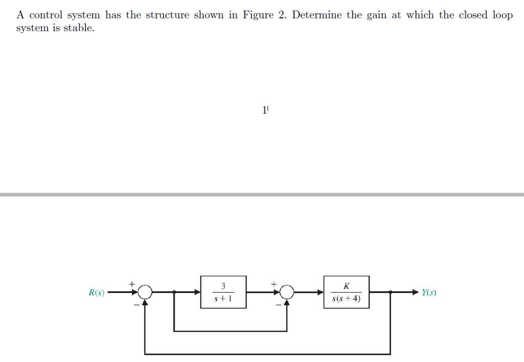 Solved A control system has the structure shown in Figure 2. | Chegg.com