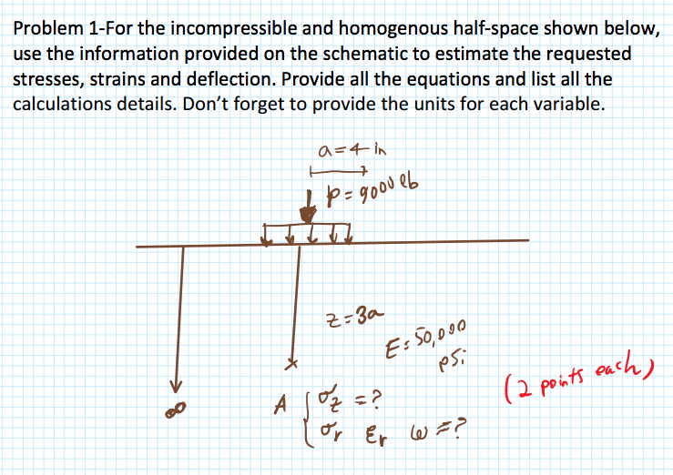 For the incompressible and homogenous half-space | Chegg.com
