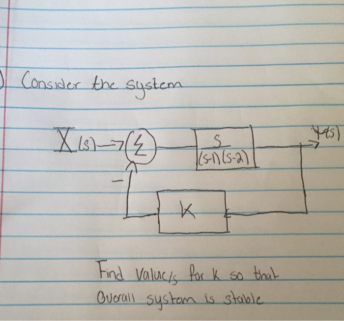 Solved Consider the system Find values for k so that | Chegg.com