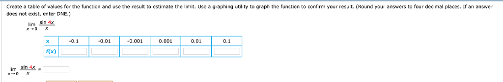 Solved Create A Table Of Values For The Function And Use The 5742