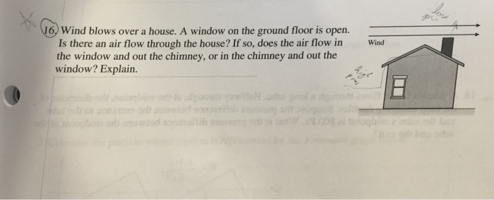 Solved Wind blows over a house. A window on the ground floor | Chegg.com