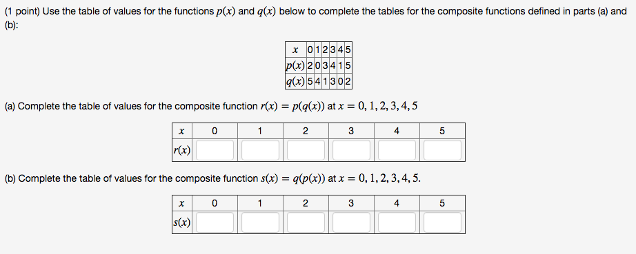 Solved Use the table of values for the functions p(x) and | Chegg.com