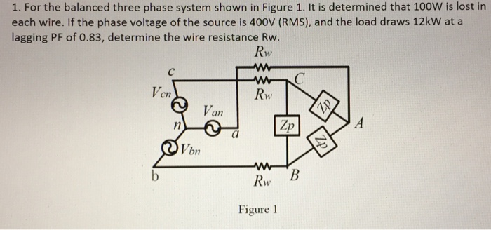 Solved For the balanced three phase system shown in Figure | Chegg.com