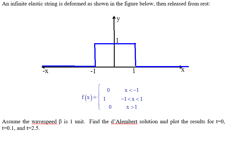 Solved An infinite elastic string is deformed as shown in | Chegg.com