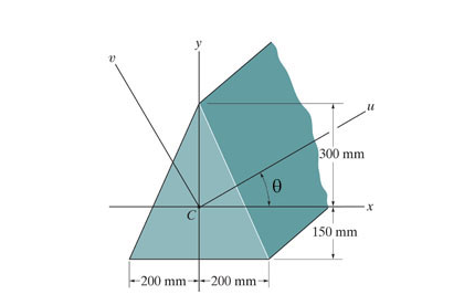 Take that theta =35 degrees. Determine the moments of | Chegg.com