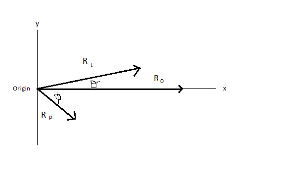 Solved The coordinate system and clusters of points obtained | Chegg.com