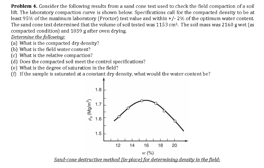 Solved Consider the following results from a sand cone test | Chegg.com