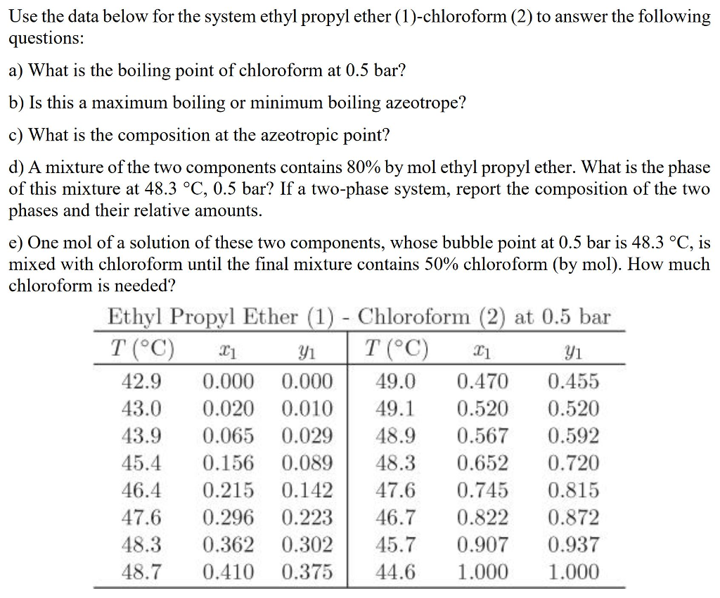 Chloroform Assignment Point