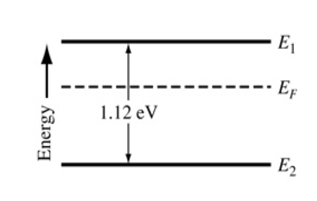 Solved Problem 2.32 Consider the energy levels shown in | Chegg.com