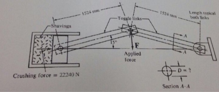 Solved Question M3 (20 Marks A toggle device (Fig. 2) is | Chegg.com