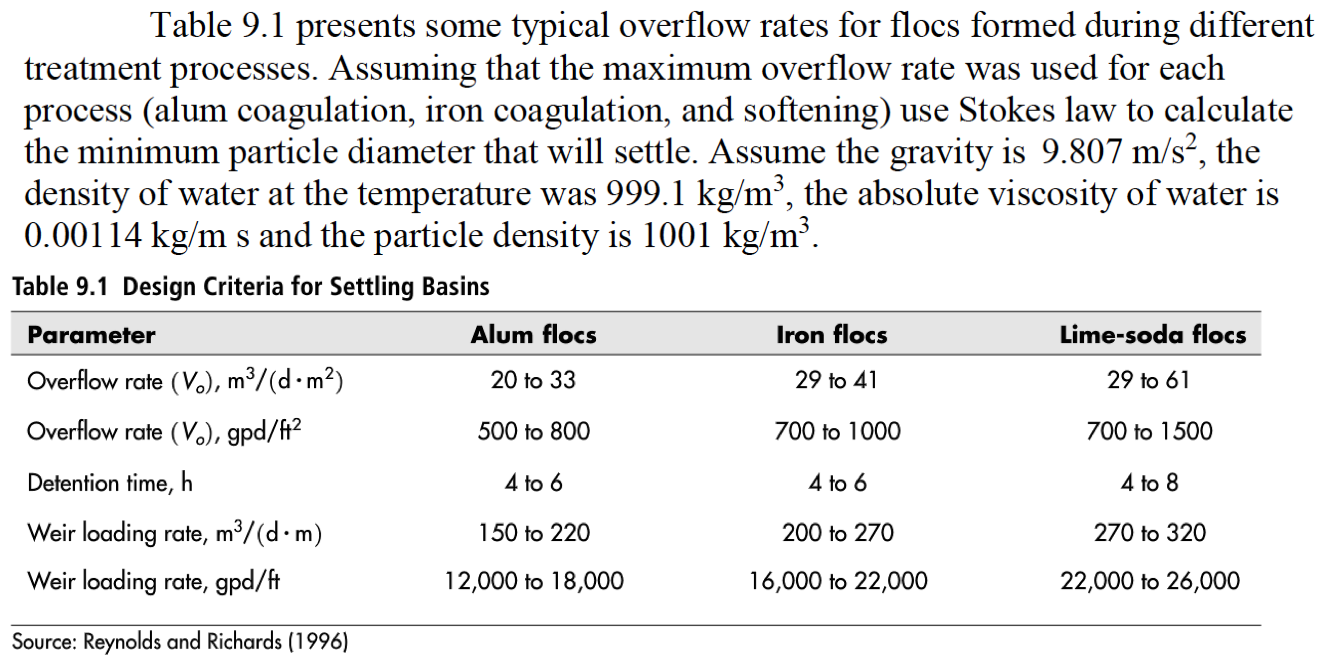 Solved: Presents Some Typical Overflow Rates For Floes For... | Chegg.com