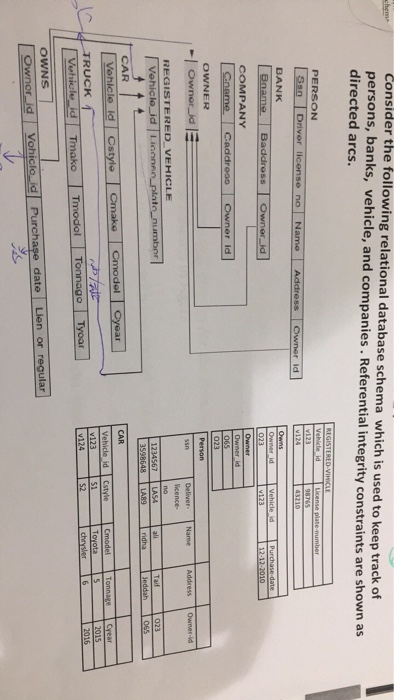 Solved Consider the following relational database schema | Chegg.com Solved Consider the following relational database schema | Chegg.com
