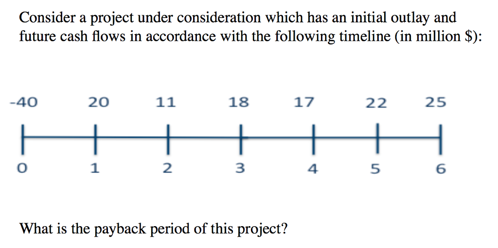 Solved Consider a project under consideration which has an | Chegg.com