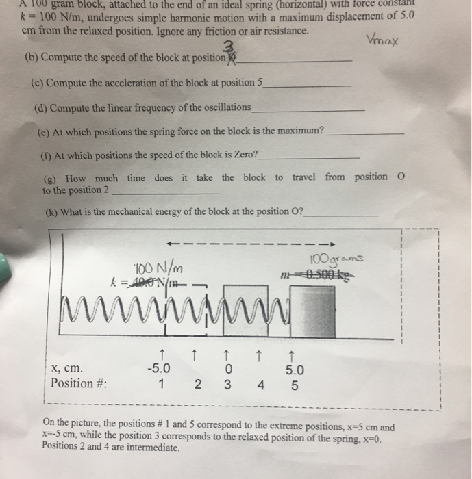 Solved A 100 gram block, attached to the end of an ideal | Chegg.com